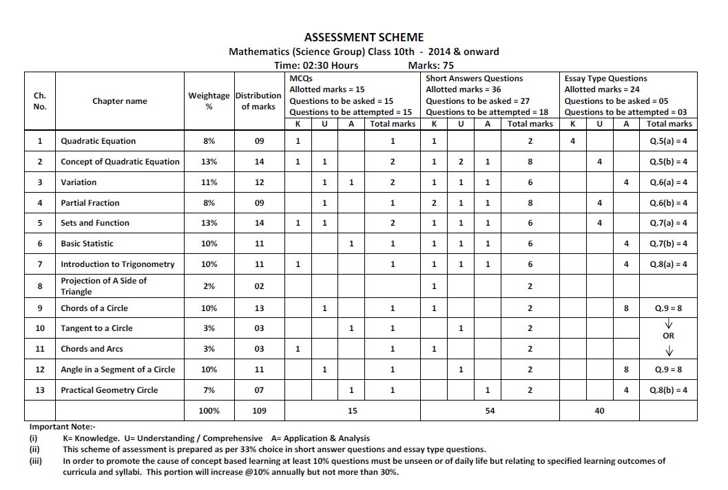 9th Class Mathematics Guess Paper 2024 Ilmkiweb Education News And 9th Class Mathematics Guess Paper 2024 Ilmkiweb Education News And