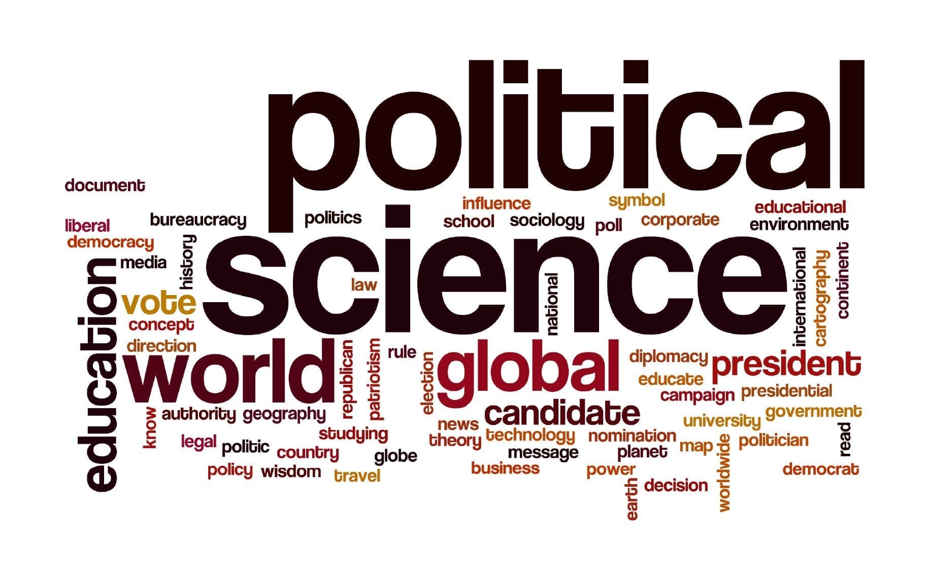 Political Science MCQs with Answers Quiz