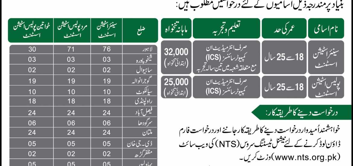 Punjab Police Senior Station Assistant, Police Station Assistant Jobs ...