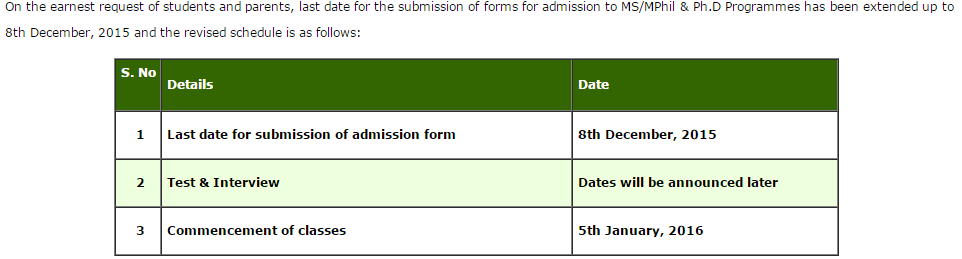 Abdul Wali Khan University AWKUM MS, Mphil, LLM, PhD Admissions 2017