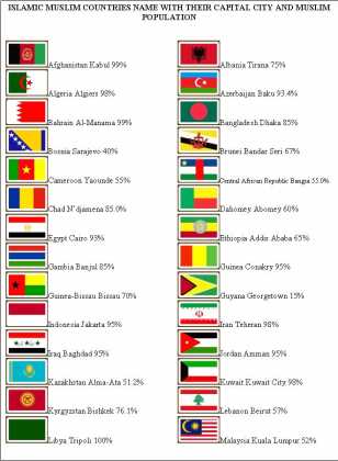 Flags Of All Muslim Countries With Names