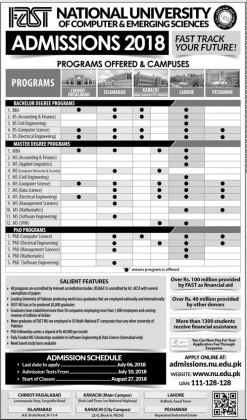 FAST University Admission 2019 Form Undergraduate Last Date