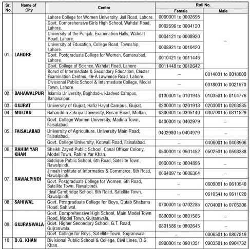 Sargodha University Roll Number Slip 2022