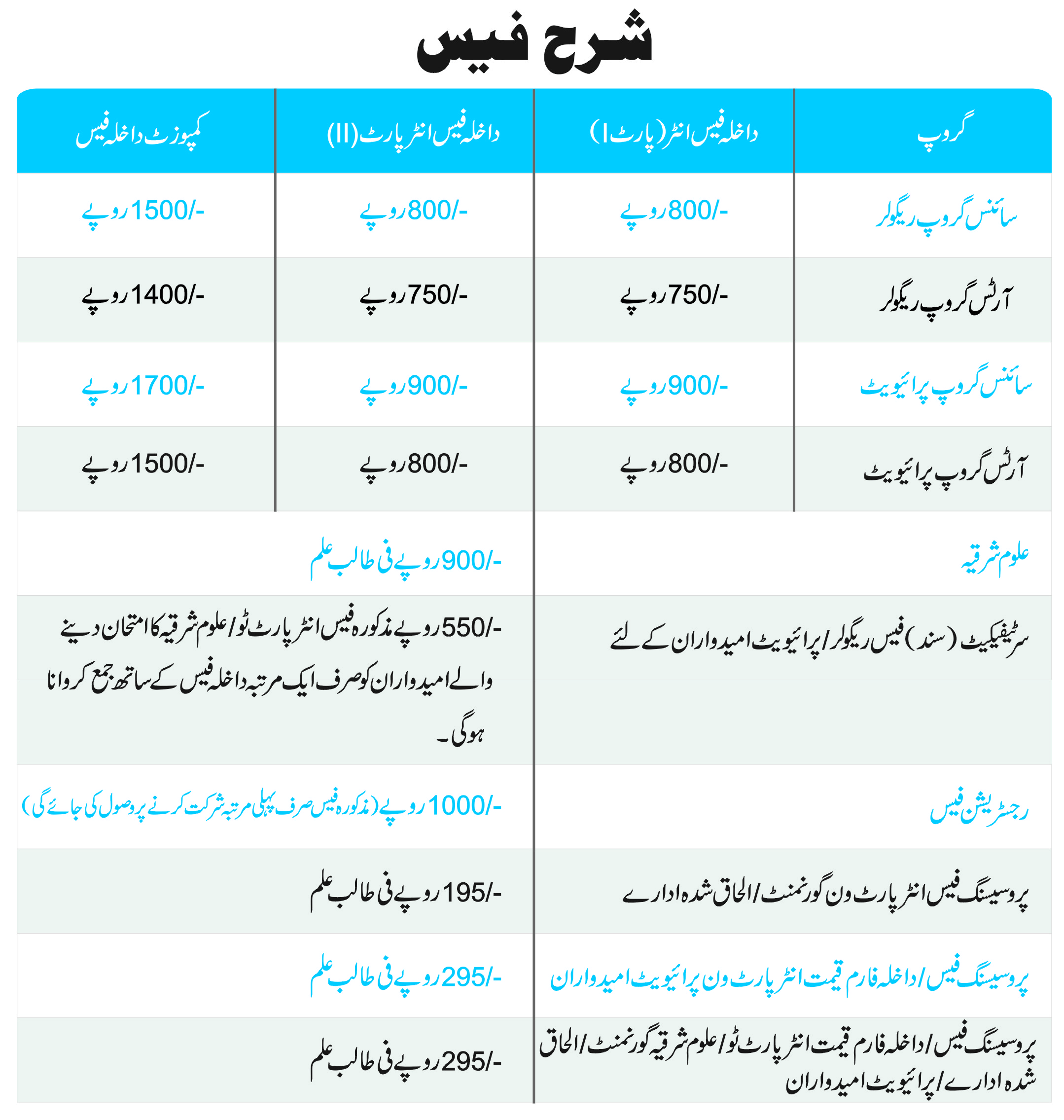 Faisalabad Board Intermediate Admission Form 2019 Last Date Faisalabad Board Intermediate Admission Form 2019 Last Date