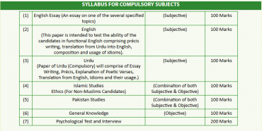 PMS Syllabus 2025 Punjab PPSC Subjects List