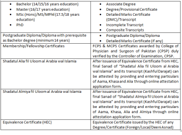 How to Attest Degree From HEC Through TCS