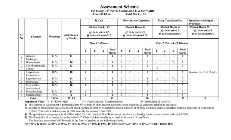 10th Class Pairing Scheme 2025 All Subjects