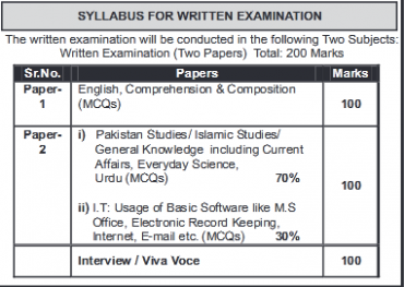 PPSC Naib Tehsildar Solved Past Paper, Sample Paper Download