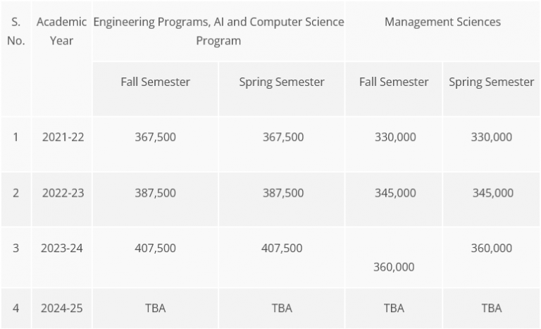 GIKI Undergraduate Admissions 2025 Form | Last Date