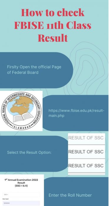 BISE Federal Board 1st Year Result 2025 11th Class