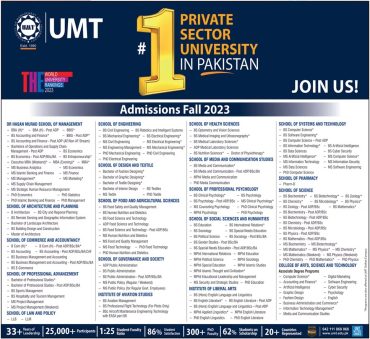 UMT Entry Test Result 2023