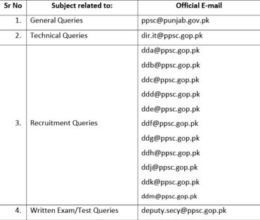 PPSC Helpline Number, Address
