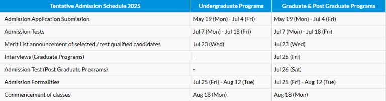 FAST University Entry Test Result 2025 Merit List